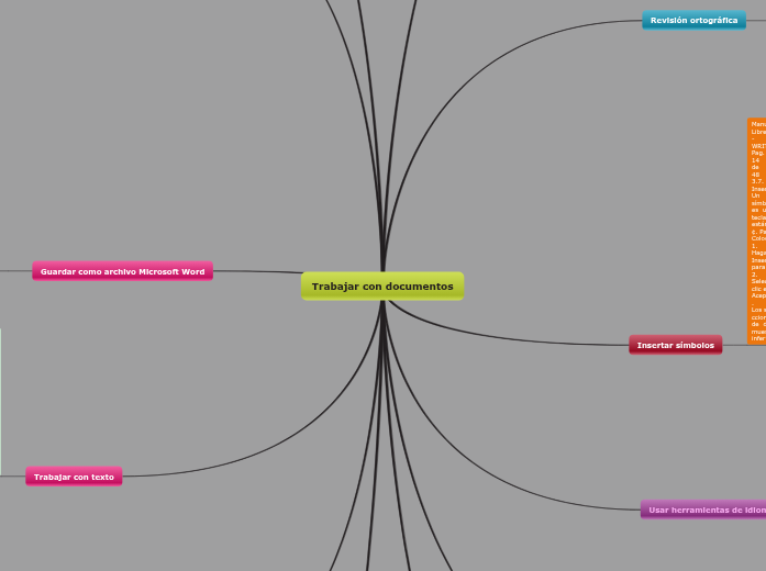 Trabajar con documentos - Mind Map